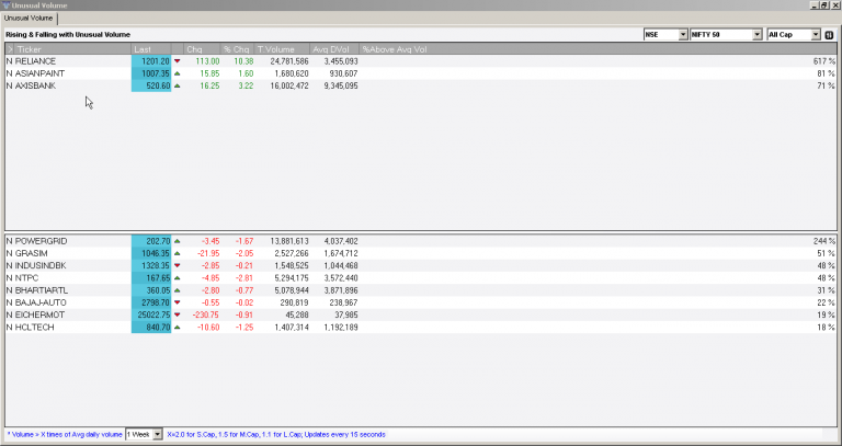 Fyers One : Inbuilt Intraday Stock Screener Screen Shots – Stocks On Fire