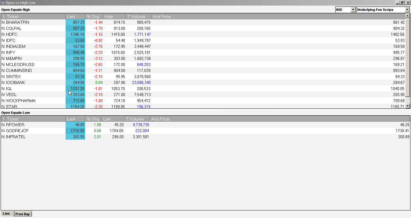Fyers One : Inbuilt Intraday Stock Screener Screen Shots – Stocks On Fire
