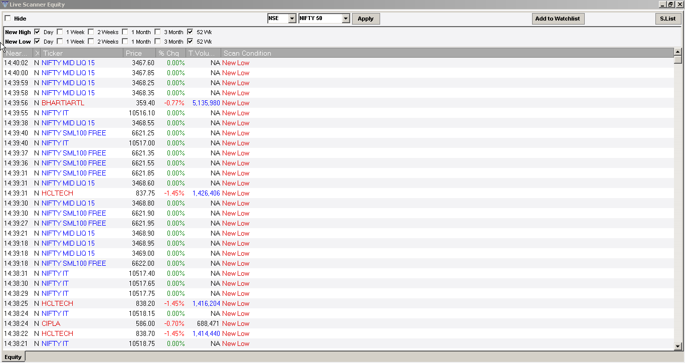 Fyers One : Inbuilt Intraday Stock Screener Screen Shots – Stocks On Fire