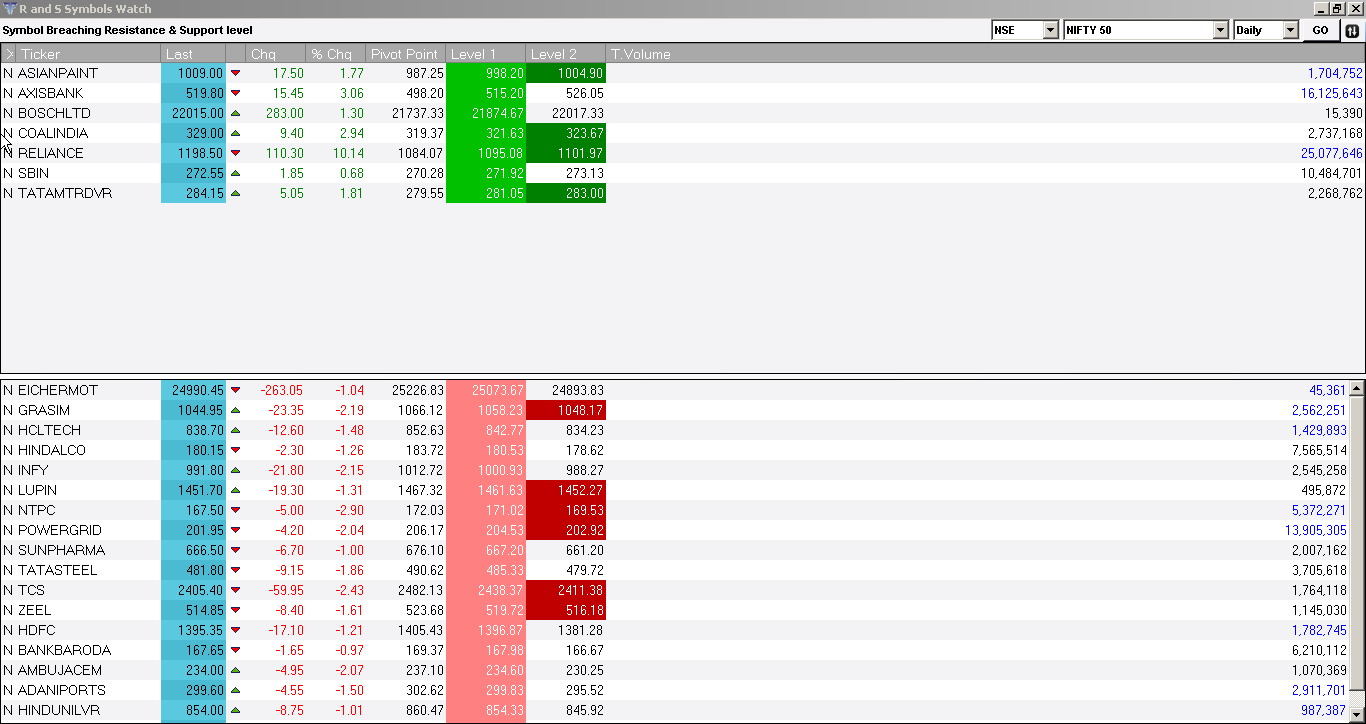 Fyers One : Inbuilt Intraday Stock Screener Screen Shots – Stocks On Fire
