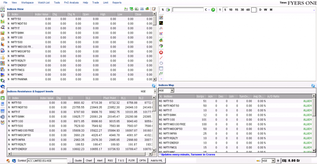 Fyers ONE Trading Terminal : Screen Shots – Stocks On Fire