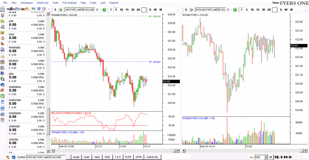Fyers ONE Trading Terminal : Screen Shots – Stocks On Fire