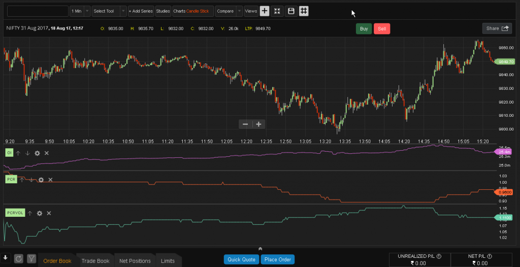 Charting Platform with Open Interest Indicator ? SOLVED – Stocks On Fire