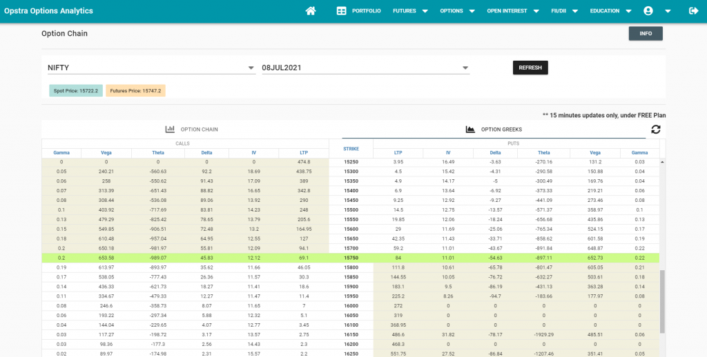 Free Options Greeks, How to check for Free in India ? – Stocks On Fire