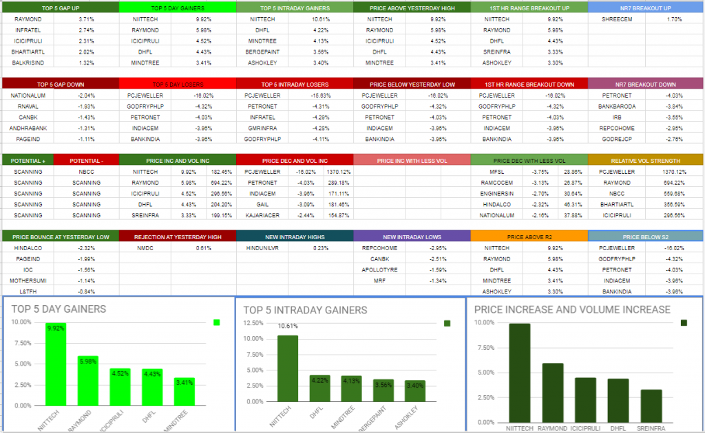 Best Intraday Stocks List for daytrading India – – Stocks On Fire