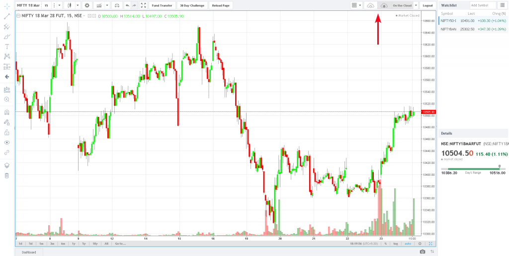 The 5 Best Features on the Fyers Web Trading Platform – Stocks On Fire