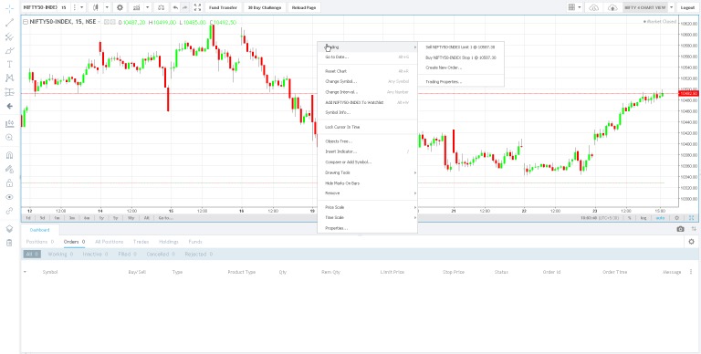 The 5 Best Features on the Fyers Web Trading Platform – Stocks On Fire