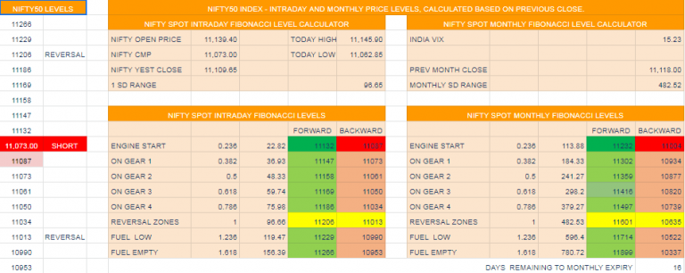 2 Powerful NIFTY trading strategies for intraday. – Stocks On Fire