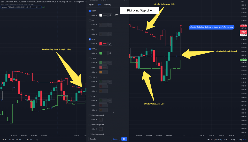 How to use Free Market Profile chart indicator on the Tradingview ...