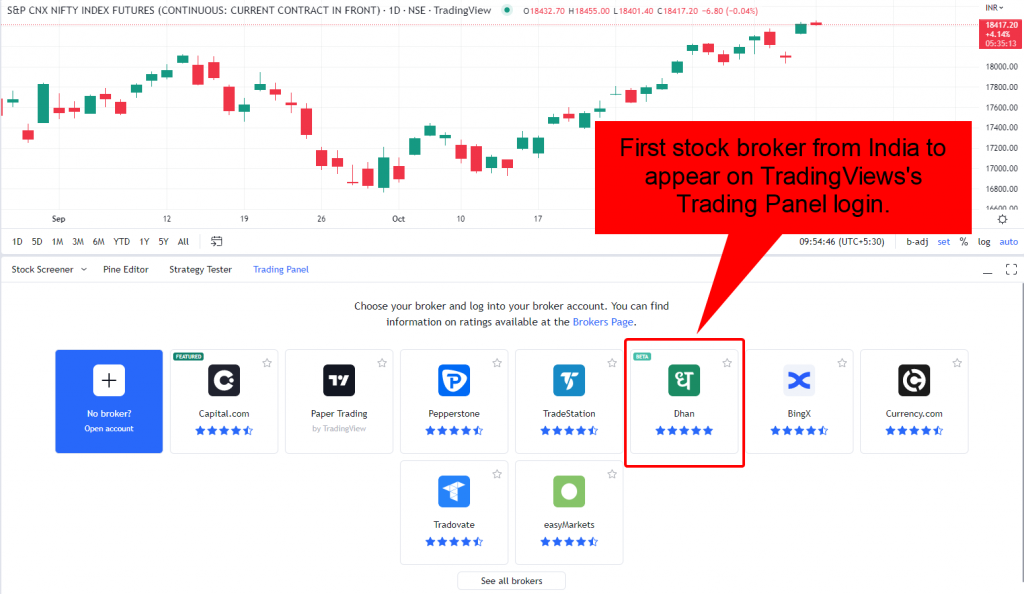The first stock broker from India to appear on TradingView’s Trading ...