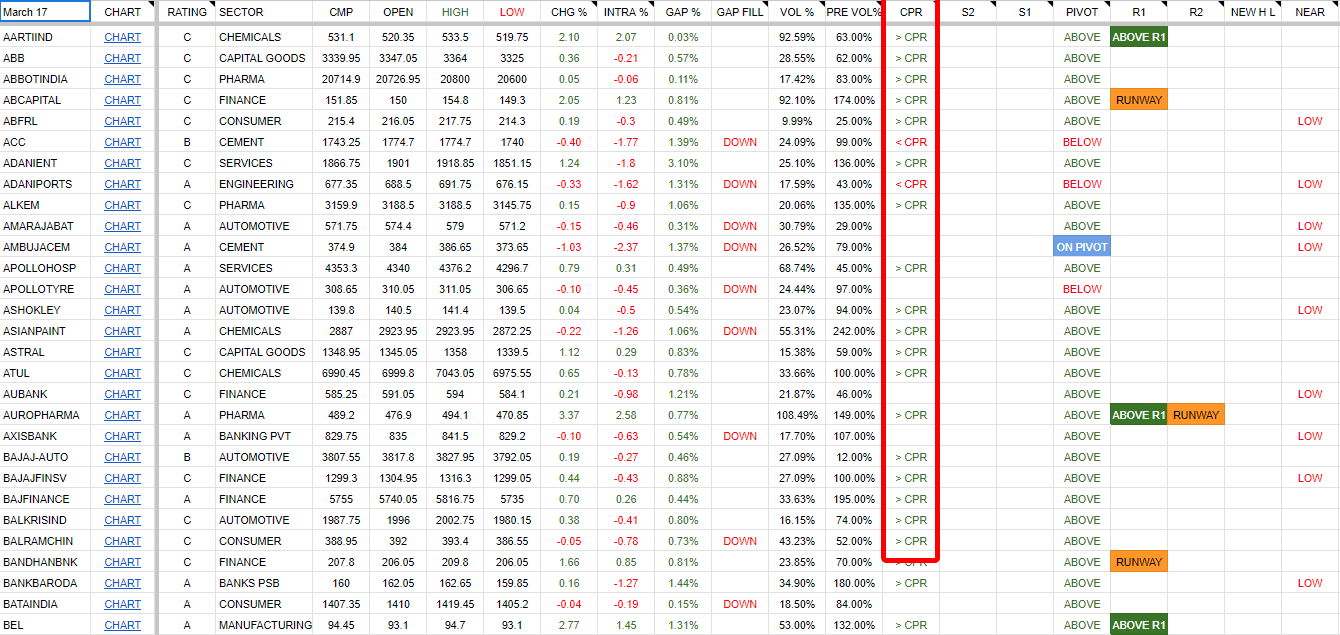What is a central pivot point (cpr) trading strategy? – Stocks On Fire
