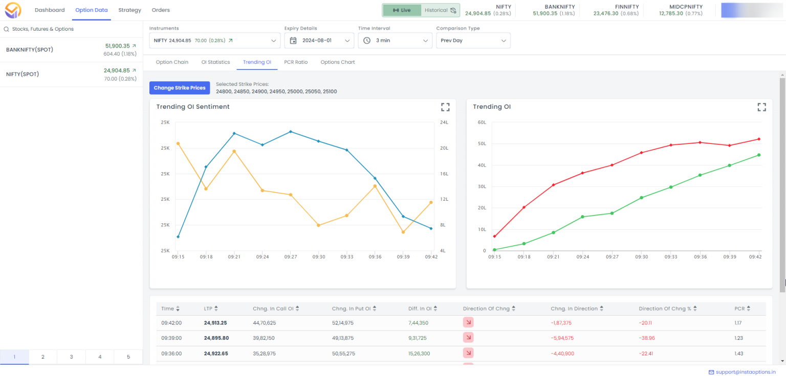Introducing FYERS InstaOptions: Empowering Traders with Advanced Tools ...