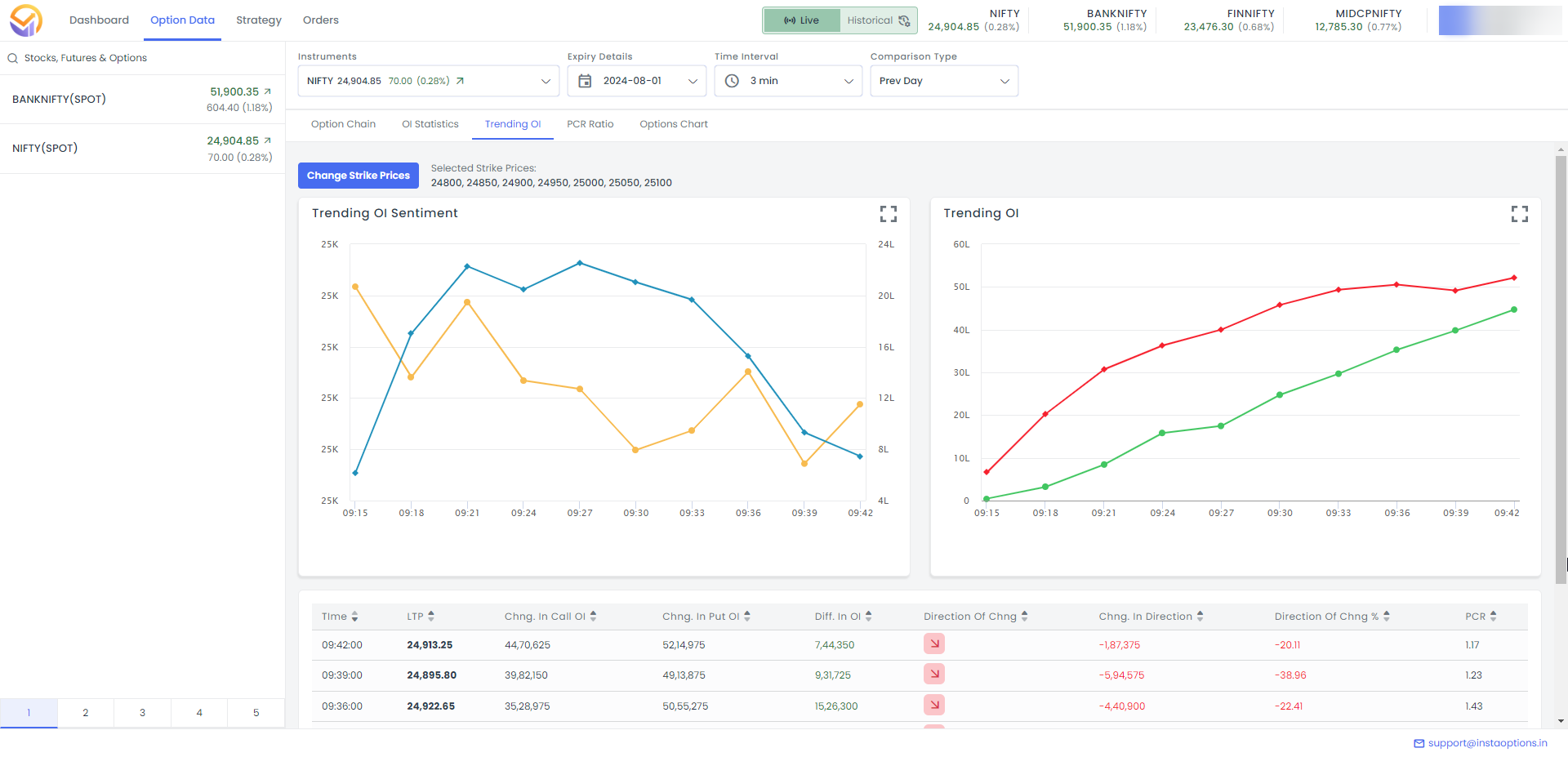 Introducing FYERS InstaOptions: Empowering Traders with Advanced Tools ...