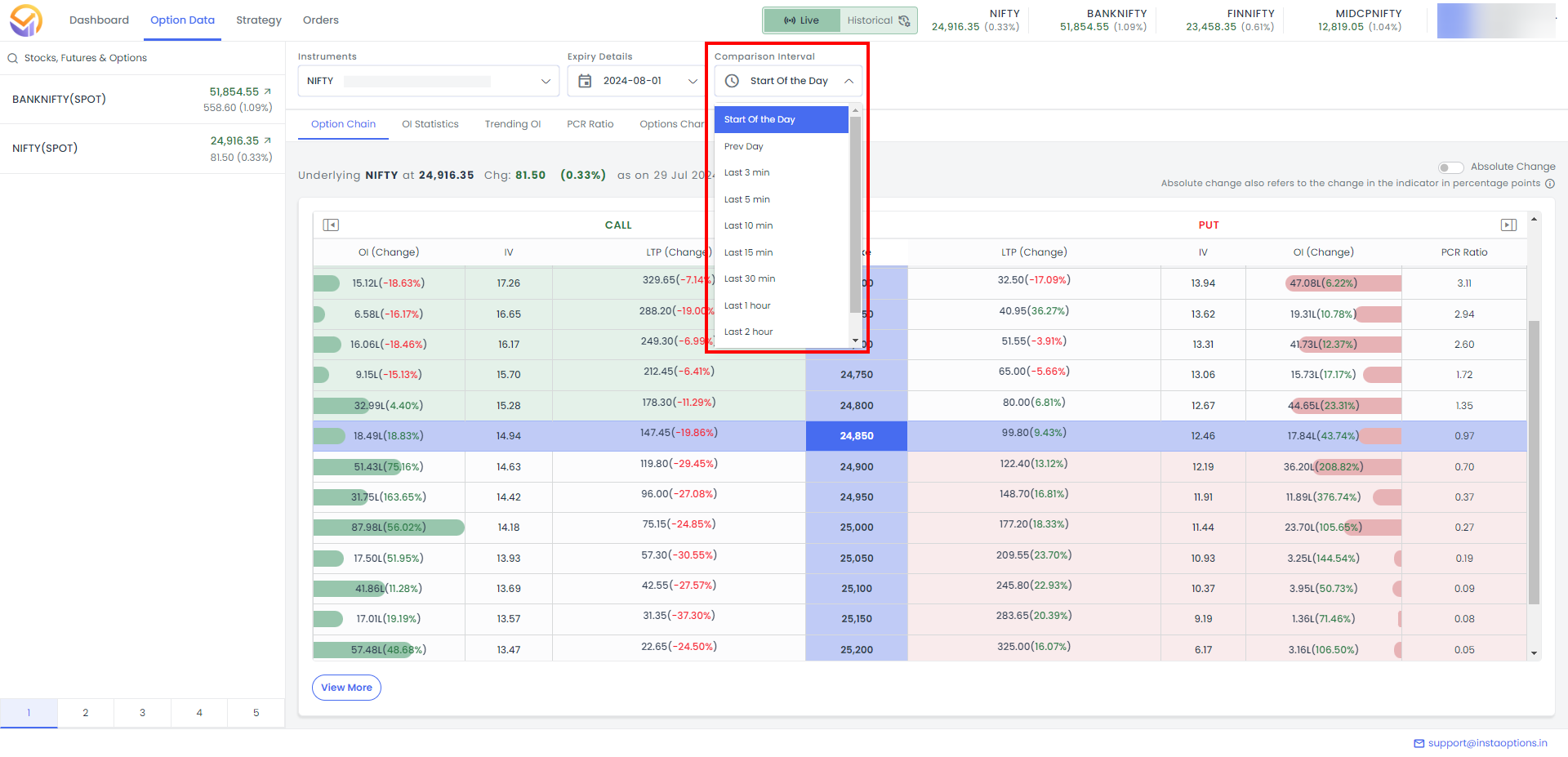 Introducing FYERS InstaOptions: Empowering Traders with Advanced Tools ...
