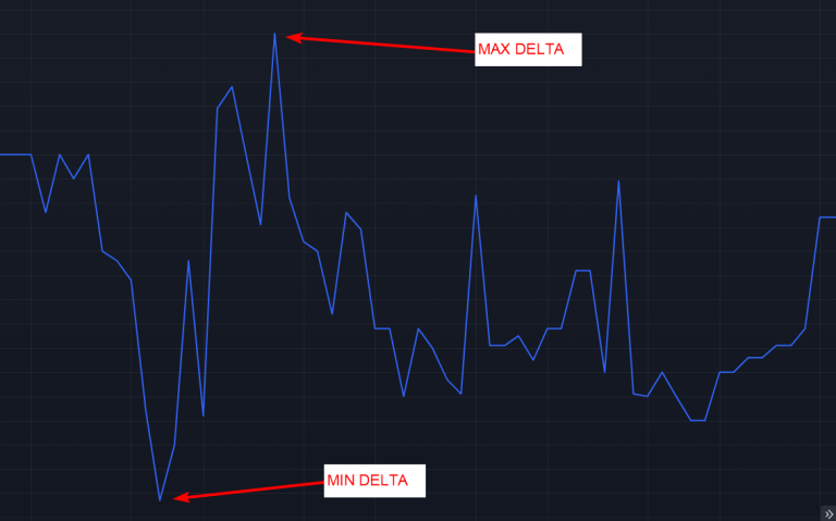 Understanding Max Delta and Min Delta in Order Flow Analysis. – Stocks On Fire