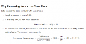 Understanding Recovery Rates After a Percentage Loss – Stocks On Fire