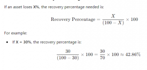 Understanding Recovery Rates After a Percentage Loss – Stocks On Fire