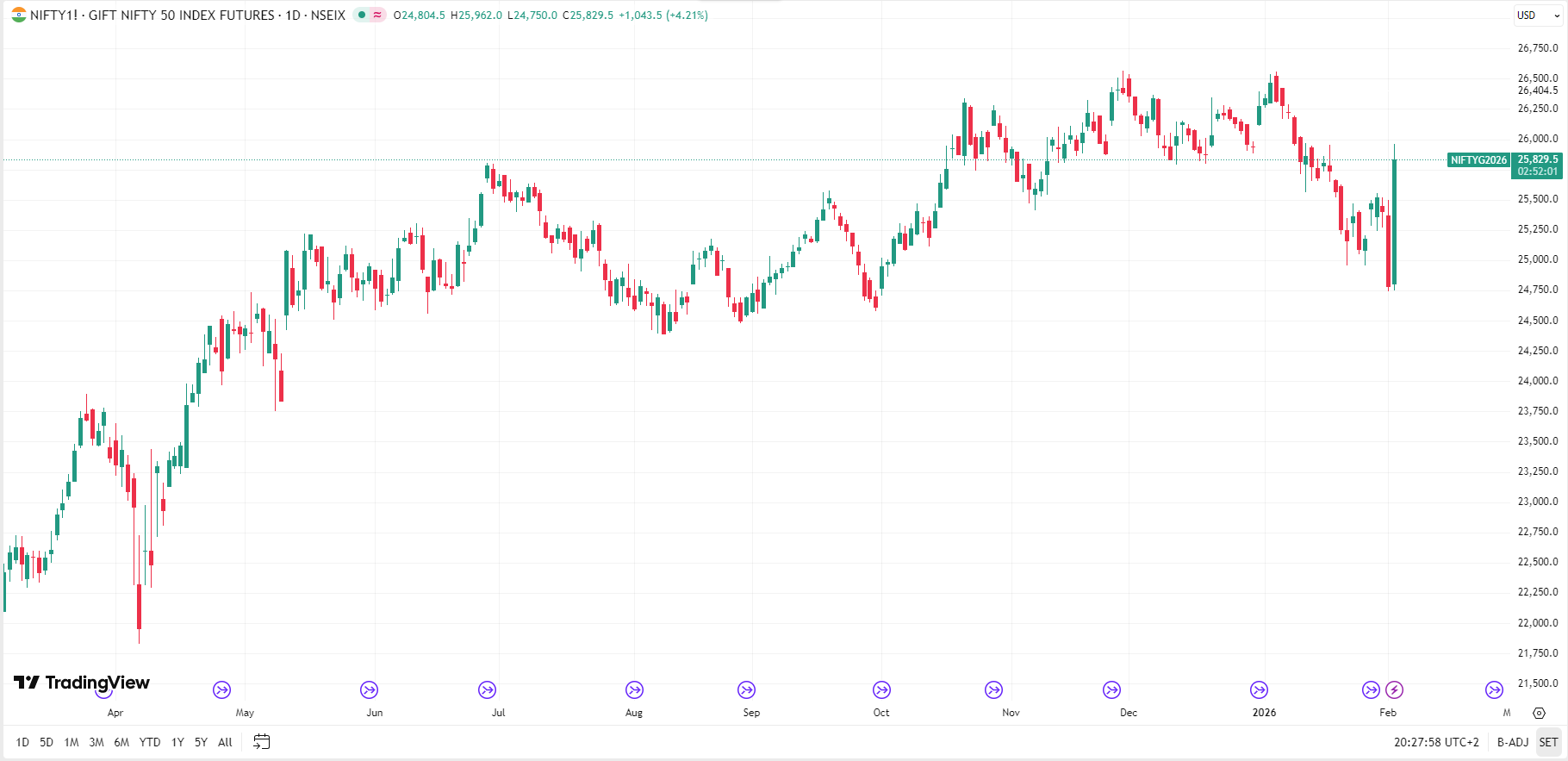 Gift Nifty Live: Real-Time GIFT Nifty Futures Chart & Price Guide ...
